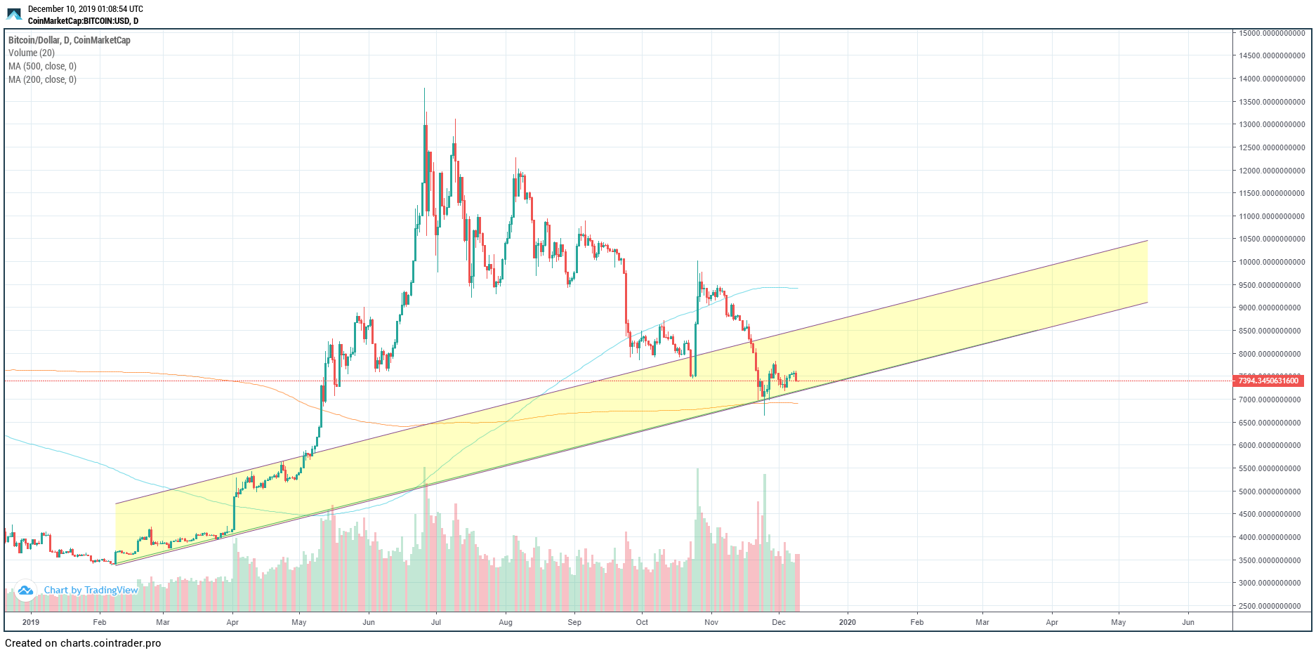 Mining Store’s Weekly Rundown #23 https://miningstore.com.au/